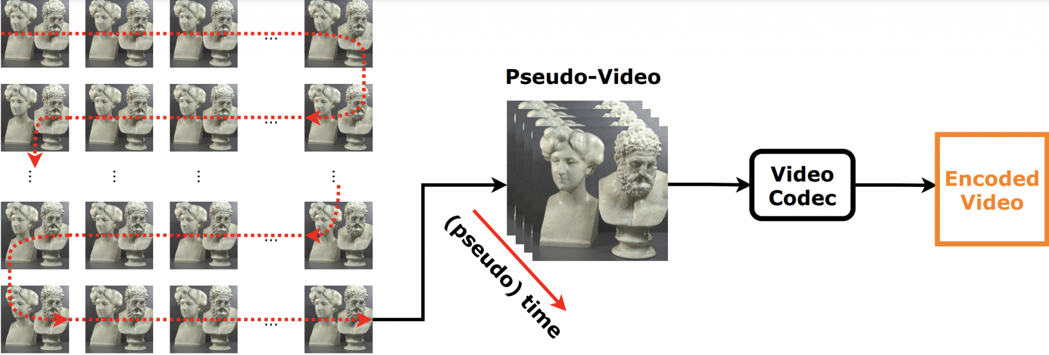 Lfc Sasr Light Field Coding Using Spatial And Angular Super Resolution Athena Christian 