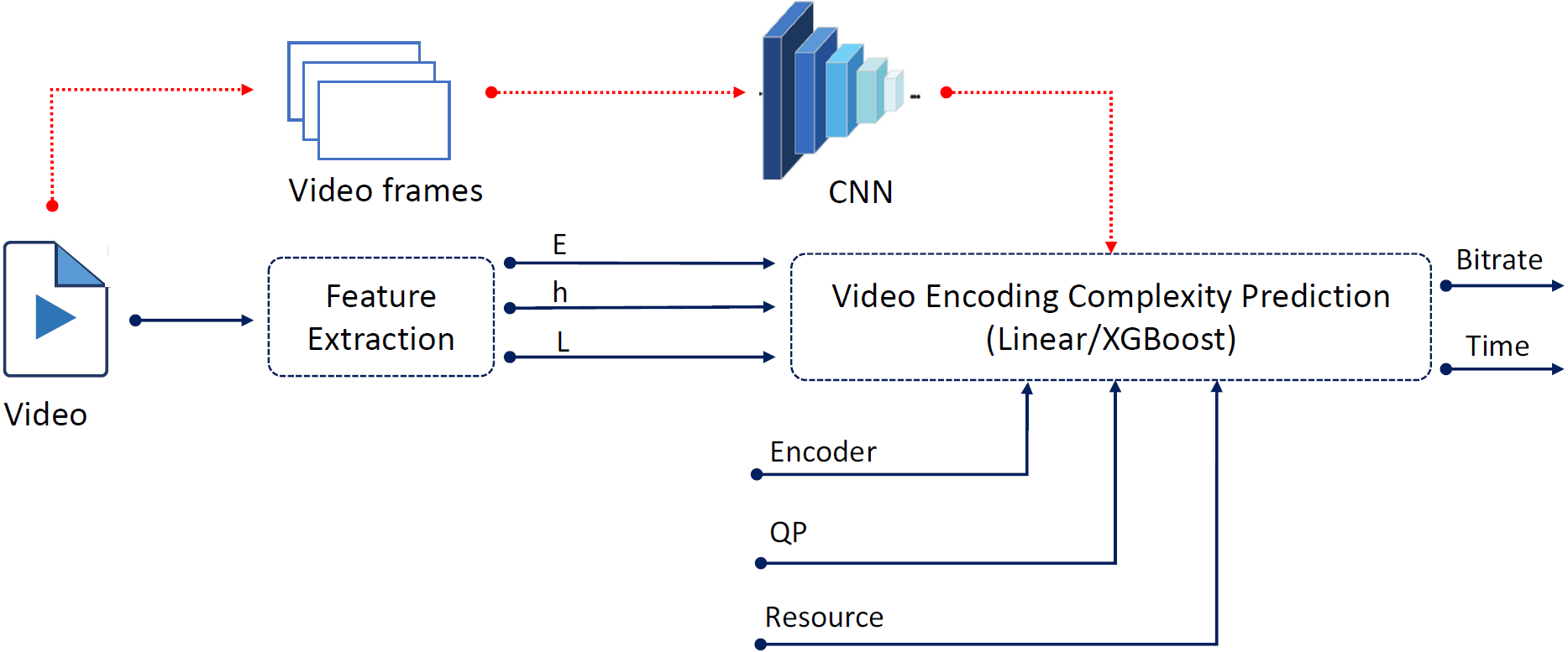 ATHENA Christian Doppler (CD) Laboratory | Adaptive Streaming over HTTP ...