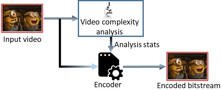 ATHENA Christian Doppler (CD) Laboratory | Adaptive Streaming over HTTP ...