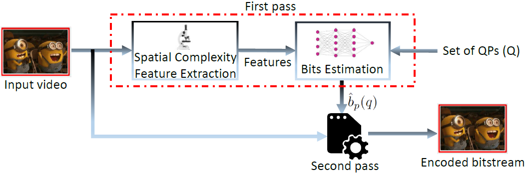 ATHENA Christian Doppler (CD) Laboratory | Adaptive Streaming over HTTP and Emerging Networked ...