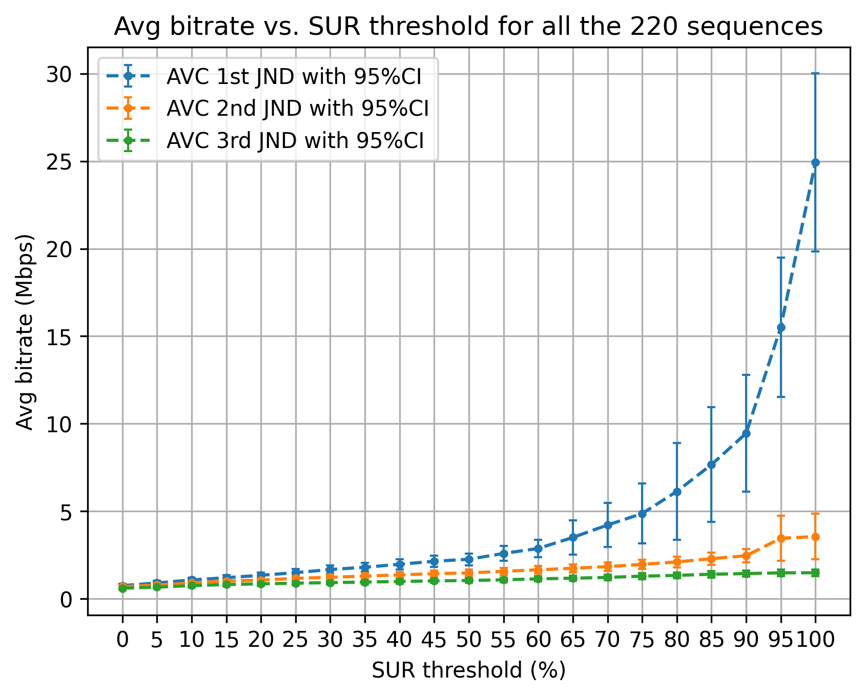 Exploring Bitrate Costs for Enhanced User Satisfaction: A Just ...